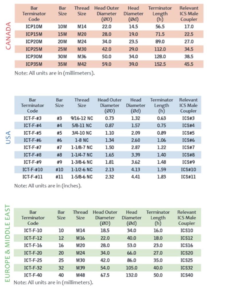tech-data-ictf-bar-terminator-chart - Incon | Manufacturer & Supplier ...
